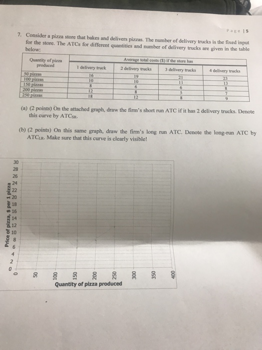 Solved Panel 1. Individual firm Panel 2. Market for widgets | Chegg.com