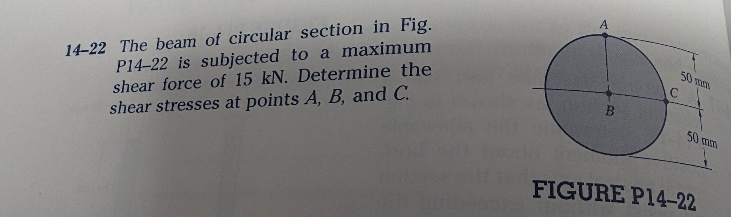Solved 14-22 The beam of circular section in Fig. P14-22 is | Chegg.com