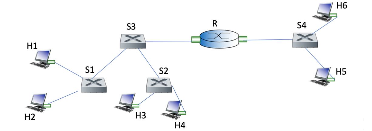Consider the network shown in below figure which | Chegg.com