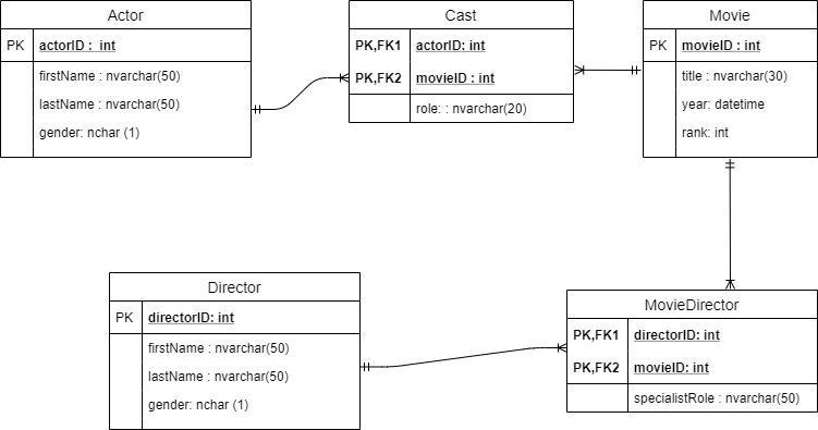 Solved Write a single SQL statement to insert a new row of | Chegg.com