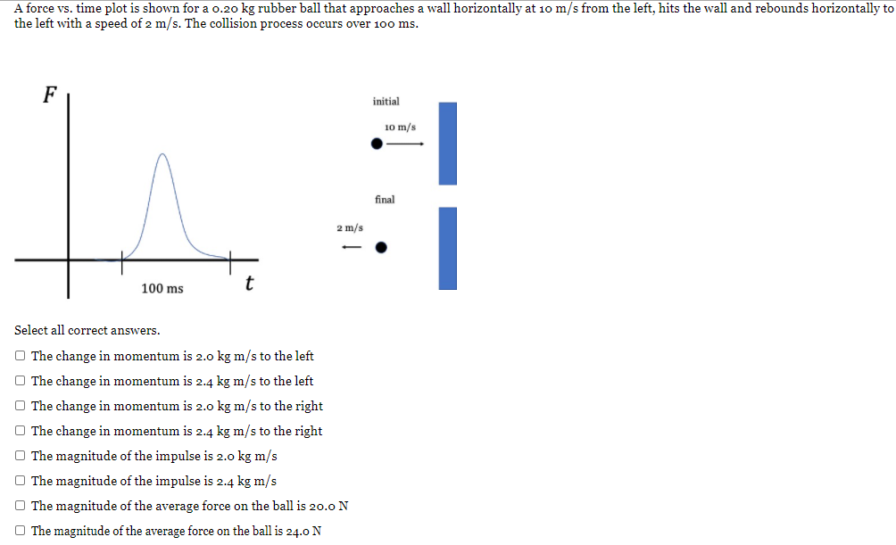 Solved A Force Vs Time Plot Is Shown For A 020 Kg Rubber 5051