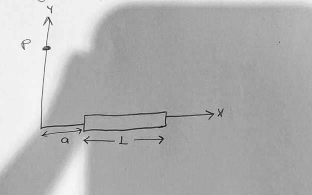 Solved What is the electric field created at point P by a | Chegg.com