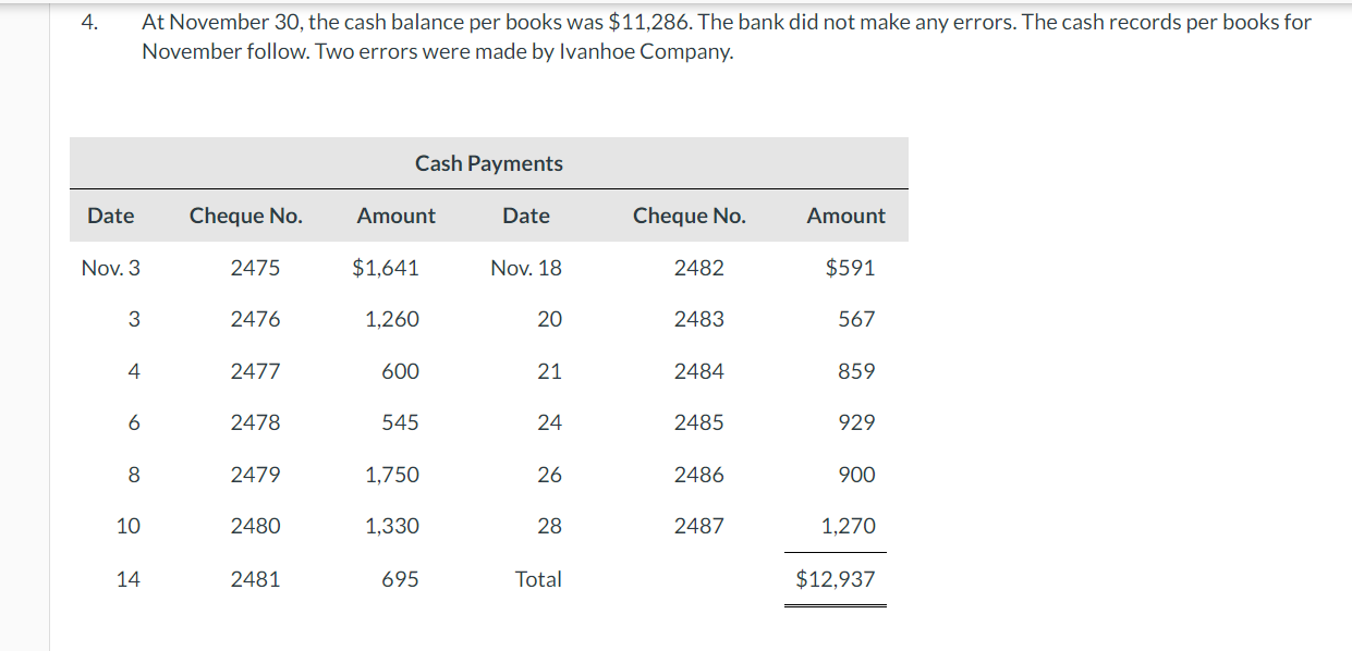 The adjusted cash balance per bank agreed with the | Chegg.com