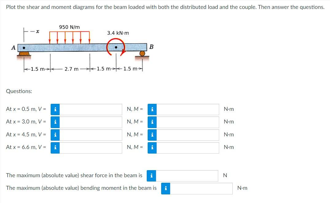 Solved Plot the shear and moment diagrams for the beam | Chegg.com
