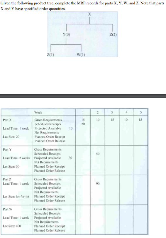 Solved Given the following product tree, complete the MRP | Chegg.com