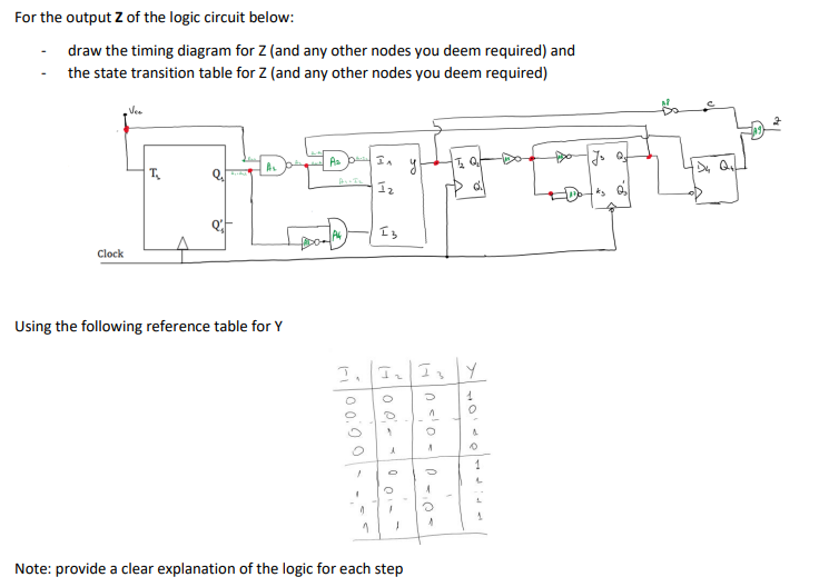 Solved For the output Z of the logic circuit below: draw the | Chegg.com