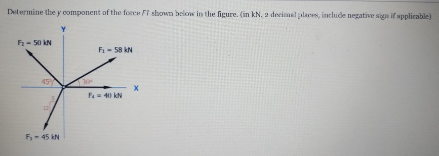 Solved Determine the y component of the force F1 shown below | Chegg.com