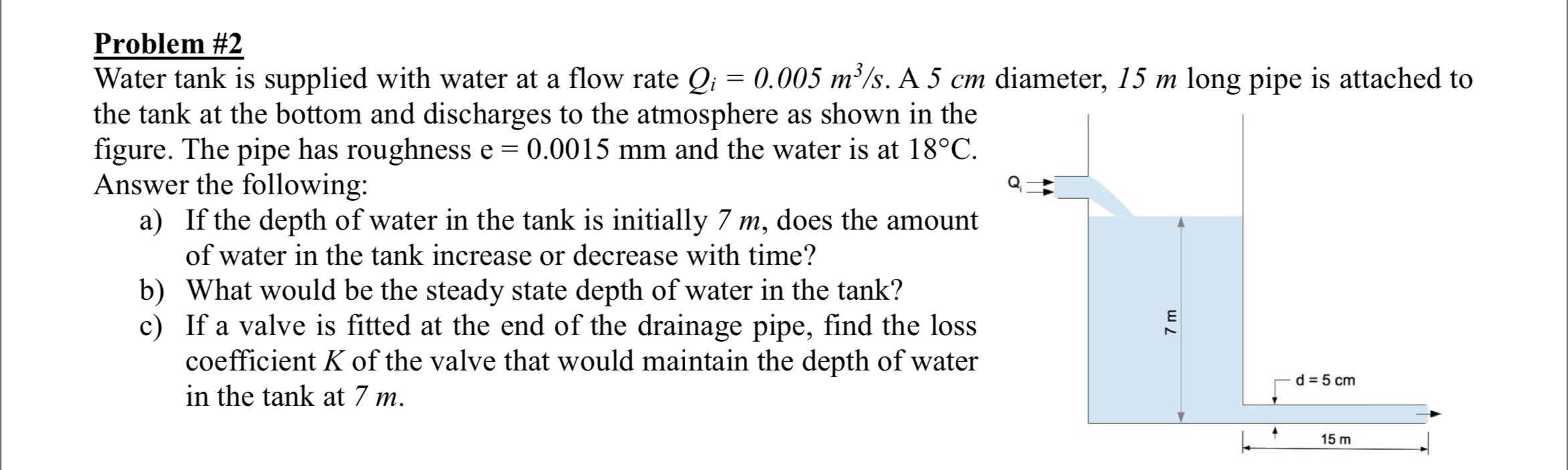 Solved Problem #2 Water tank is supplied with water at a | Chegg.com