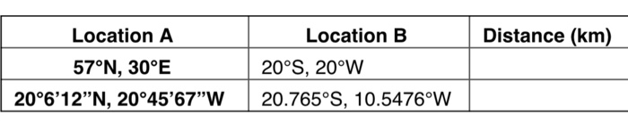 Solved 11. Complete the following table of distances (in km) | Chegg.com