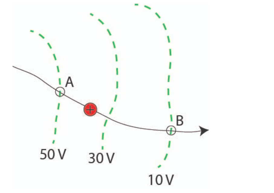 Solved The figure shows a proton moving through a | Chegg.com