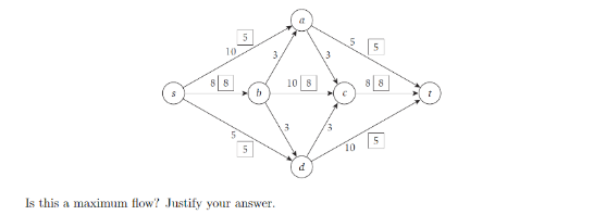 Solved The following image shows a flow network. The | Chegg.com