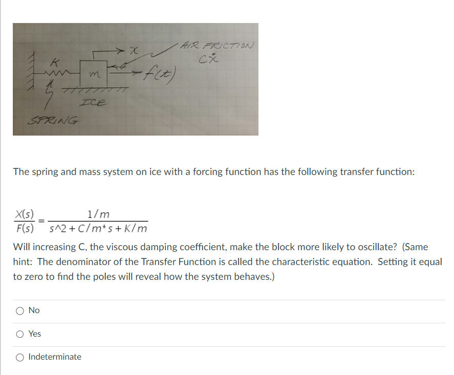 Solved The spring and mass system on ice with a forcing | Chegg.com