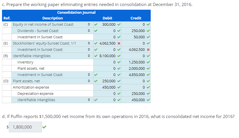 Solved Equity Method and Eliminating Entries Three Years | Chegg.com