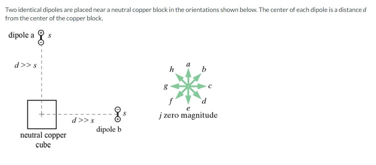 Solved Two identical dipoles are placed near a neutral | Chegg.com