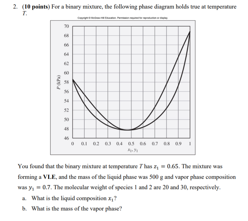 Solved 2. (10 points) For a binary mixture, the following | Chegg.com