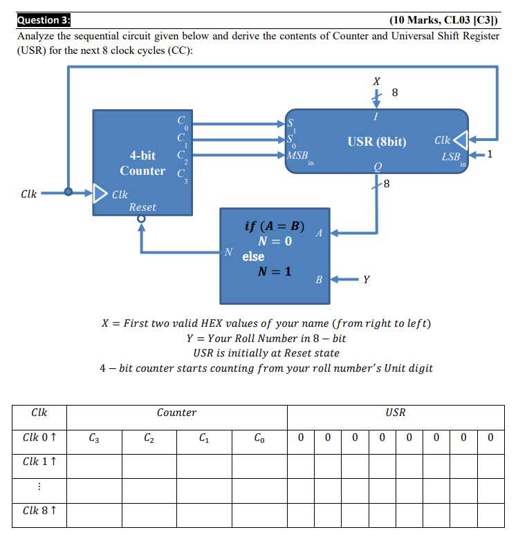 Solved Question 3 : (10 Marks, CLO3 (C3]) Analyze the | Chegg.com