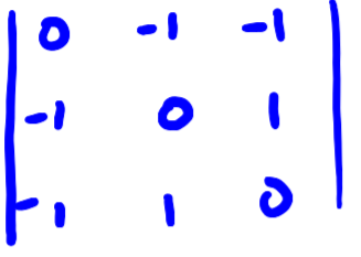 Solved 1. 2. 3. Show the steps of bordered hessian | Chegg.com