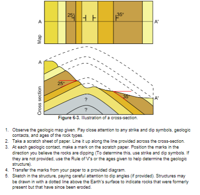 Solved 1. Observe the geologic map given. Pay close | Chegg.com