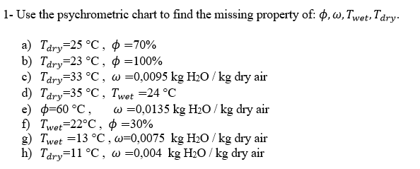 Solved 1- Use the psychrometric chart to find the missing | Chegg.com