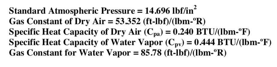 3. (i) Determine the operative temperature for a | Chegg.com