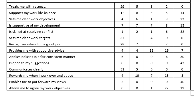 Table 2 gives the rating feedback scores from | Chegg.com