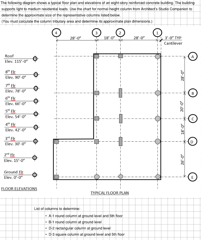 Solved The following diagram shows a typical floor plan and | Chegg.com