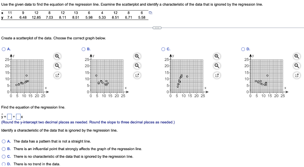 Solved Create a scatterplot of the data. Choose the correct | Chegg.com