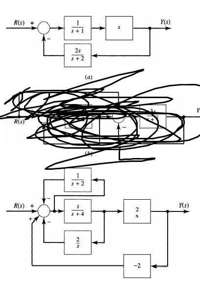 Solved Y(s) R(s) s1 2s S+2 Y R(s) 2 Y(s) R(s) S +4 -2 Nn | Chegg.com