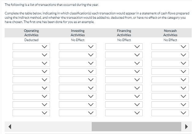 Solved The following is a list of transactions that occurred | Chegg.com