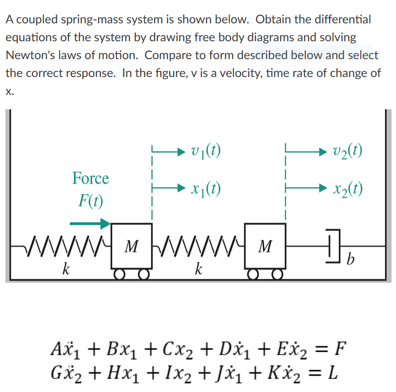 Solved A coupled spring-mass system is shown below. Obtain | Chegg.com