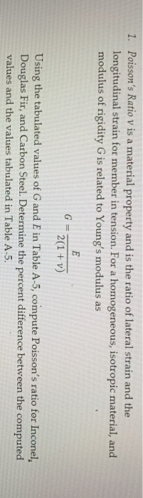 Solved Poisson's Ratio v is a material property and is the | Chegg.com