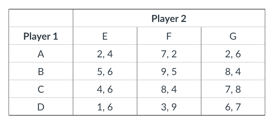 Solved Consider the game shown below. In this game, players | Chegg.com