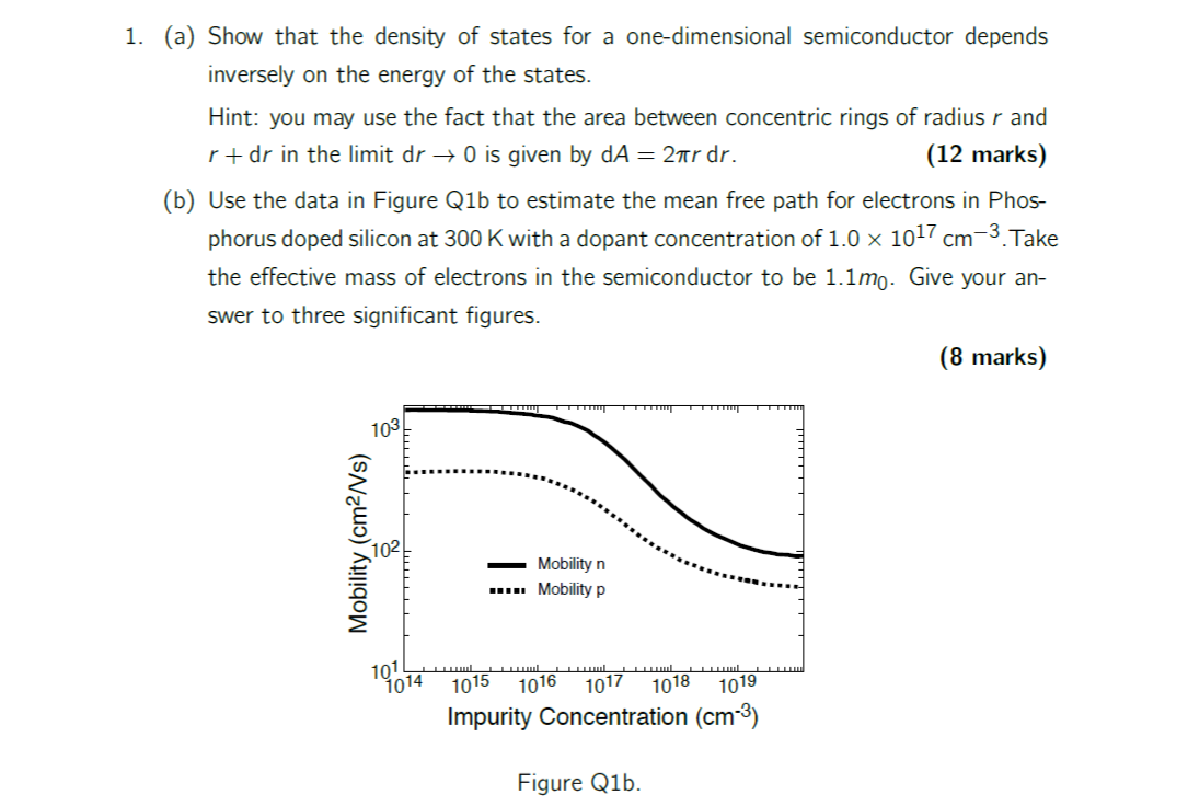 Solved 1. (a) Show that the density of states for a | Chegg.com