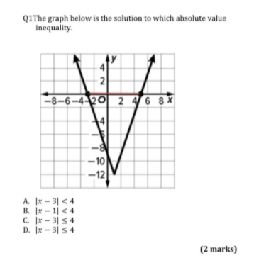 Solved Q1The graph below is the solution to which absolute | Chegg.com
