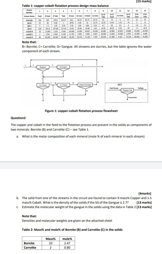 Solved [13 marks] Table 1: copper-cobalt flotation process | Chegg.com
