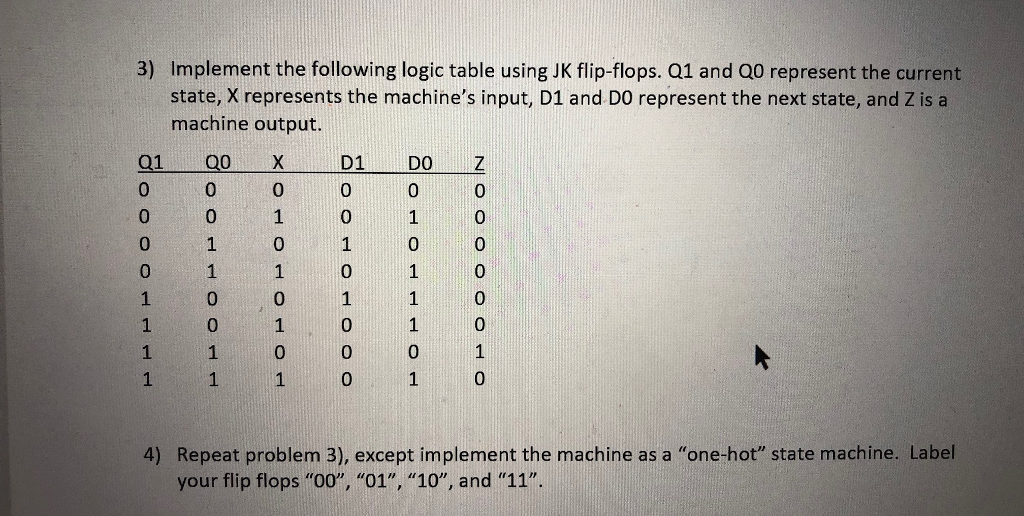 Solved Implement the following logic table using JK | Chegg.com