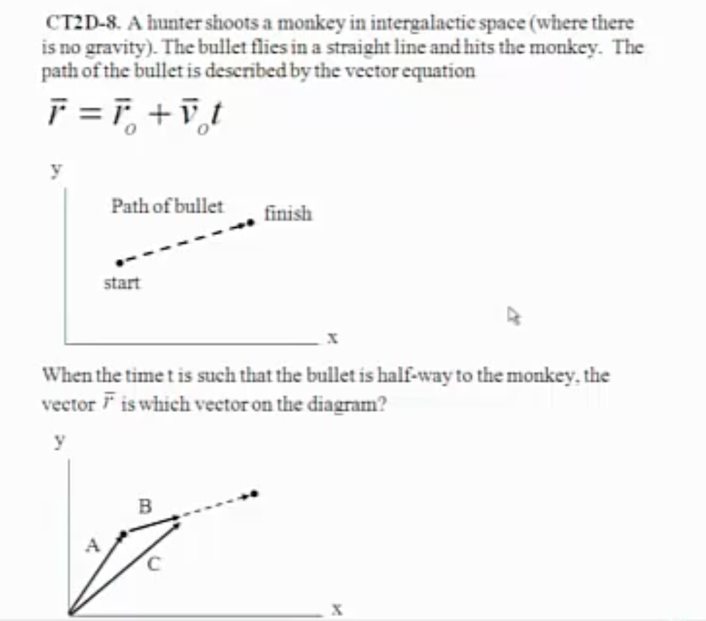Solved CT2D-8. A hunter shoots a monkey in intergalactic | Chegg.com