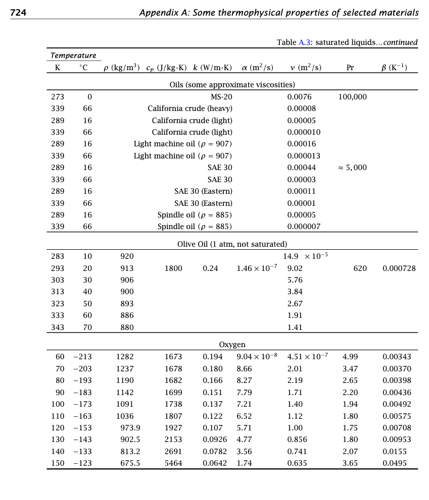 Solved What is the maximum h ̄ that can be achieved in | Chegg.com