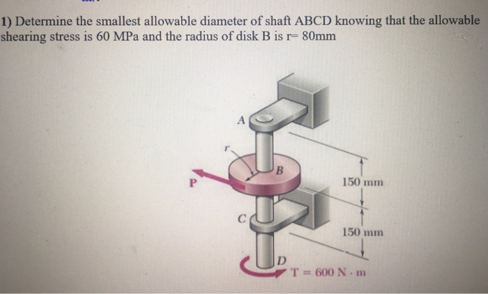 Solved Determine the smallest allowable diameter of shaft | Chegg.com