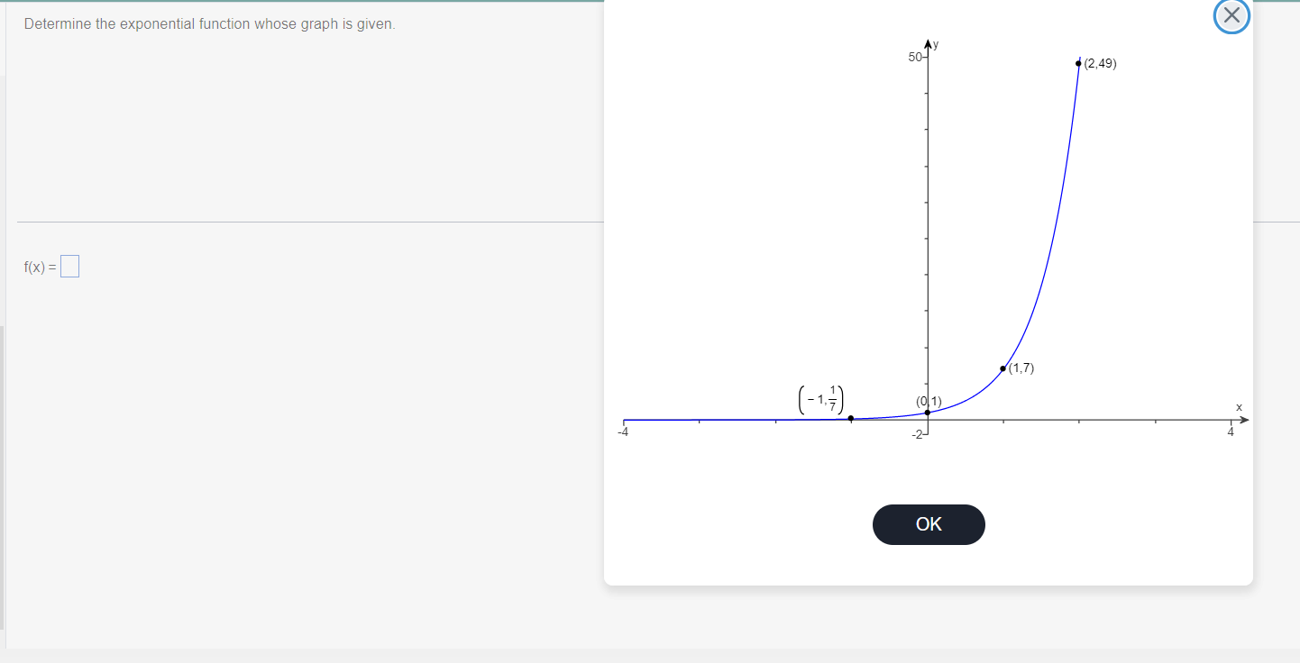 Solved Determine the exponential function whose graph is | Chegg.com