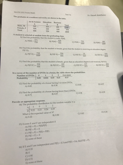 Solved MATH 1311 Finite Math Test 4 The graduates at a | Chegg.com