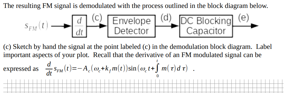 Solved A message signal m(t) is a periodic square wave with | Chegg.com