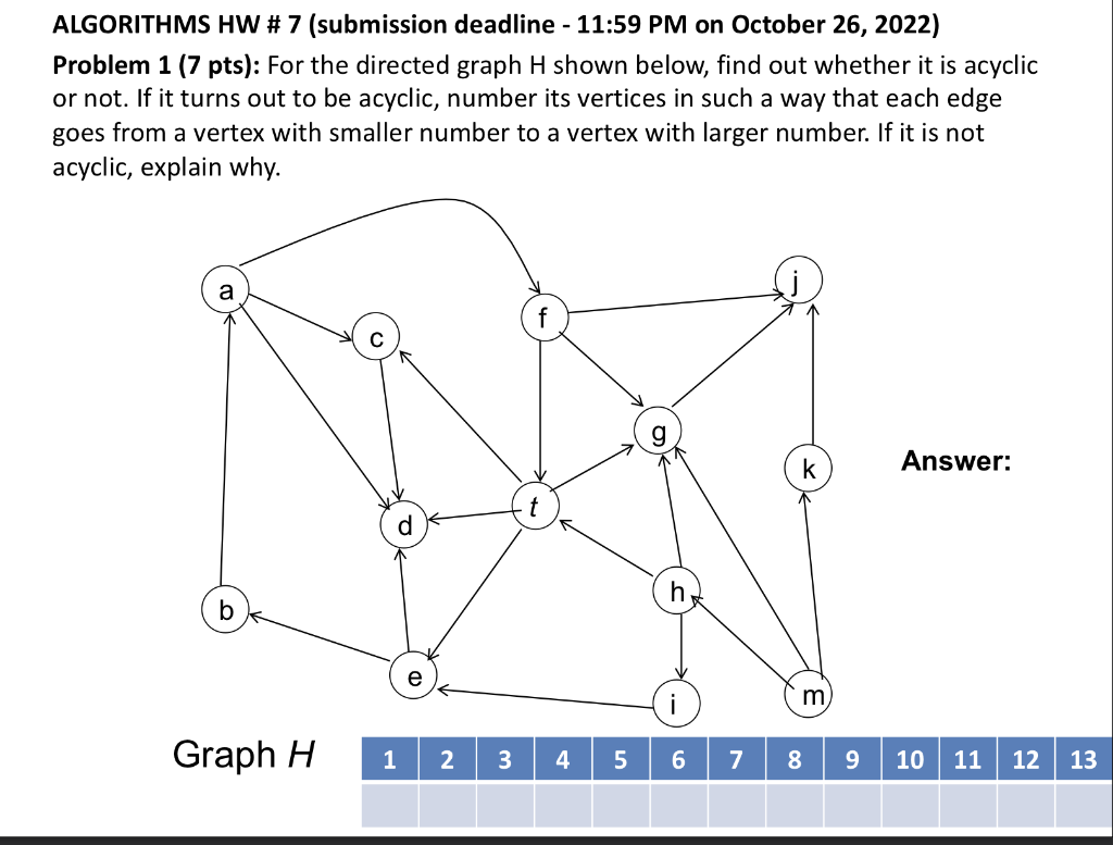 ALGORITHMS HW # 7 (submission deadline - 11:59 PM on | Chegg.com