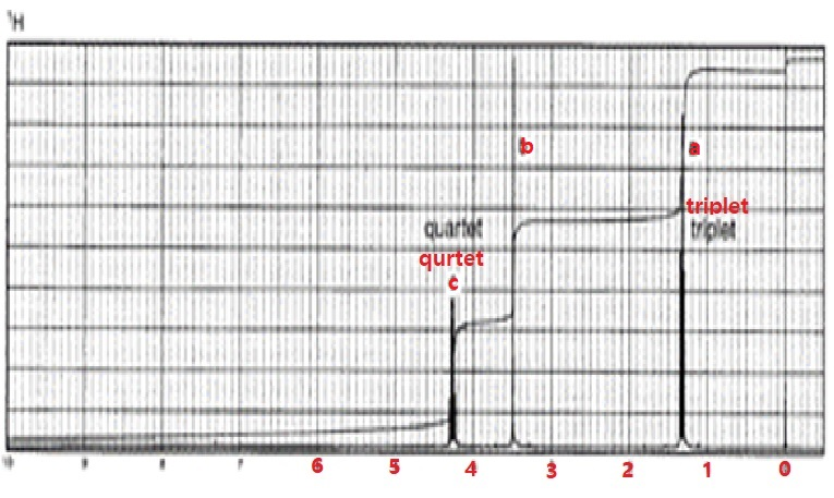 Solved This compound is called C3H7O2. Interpreting the H | Chegg.com