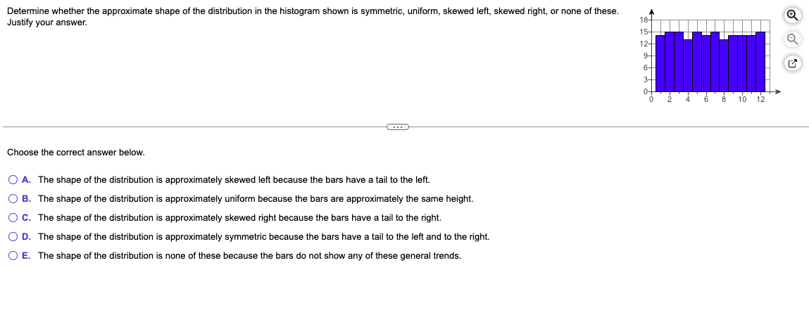 Solved Determine Whether The Approximate Shape Of The