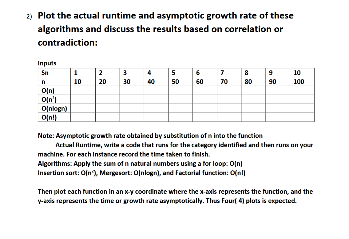 Plot the actual runtime and asymptotic growth rate of | Chegg.com