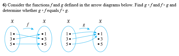 Solved 6) Consider the functions fand g defined in the arrow | Chegg.com