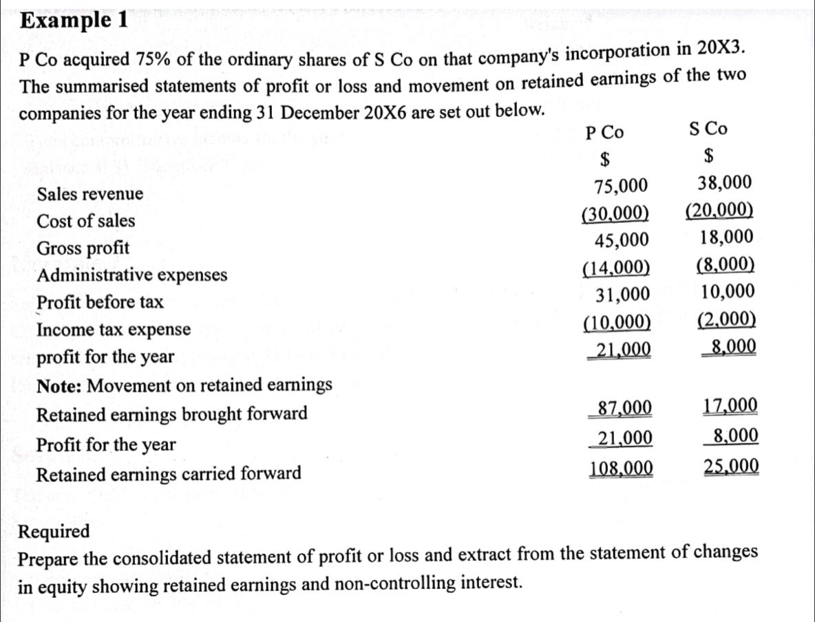 Solved Example 1 P Co acquired 75% of the ordinary shares of | Chegg.com