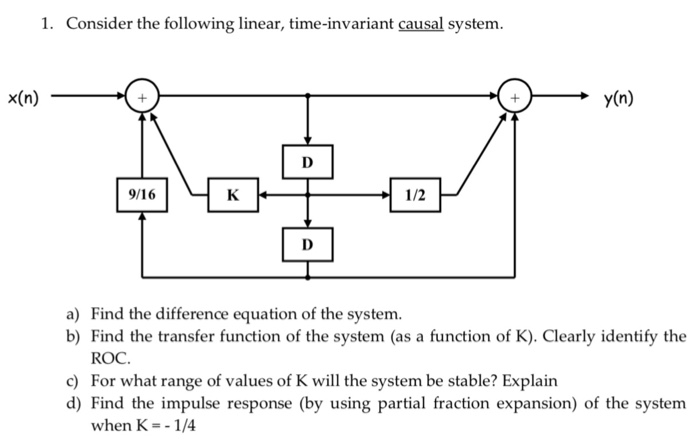 Solved 1. Consider the following linear, time-invariant | Chegg.com