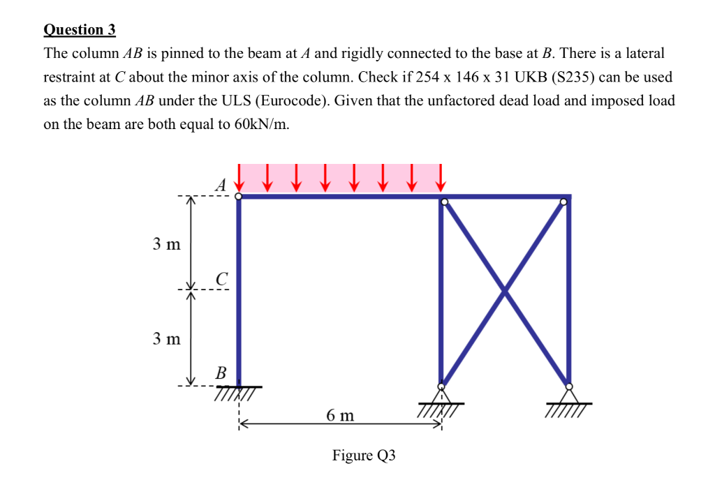 Solved Question 3 The column AB is pinned to the beam at A | Chegg.com